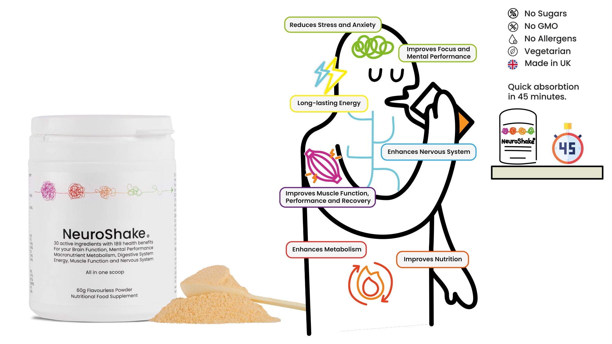 NeuroShake | Nutritional Food Supplement