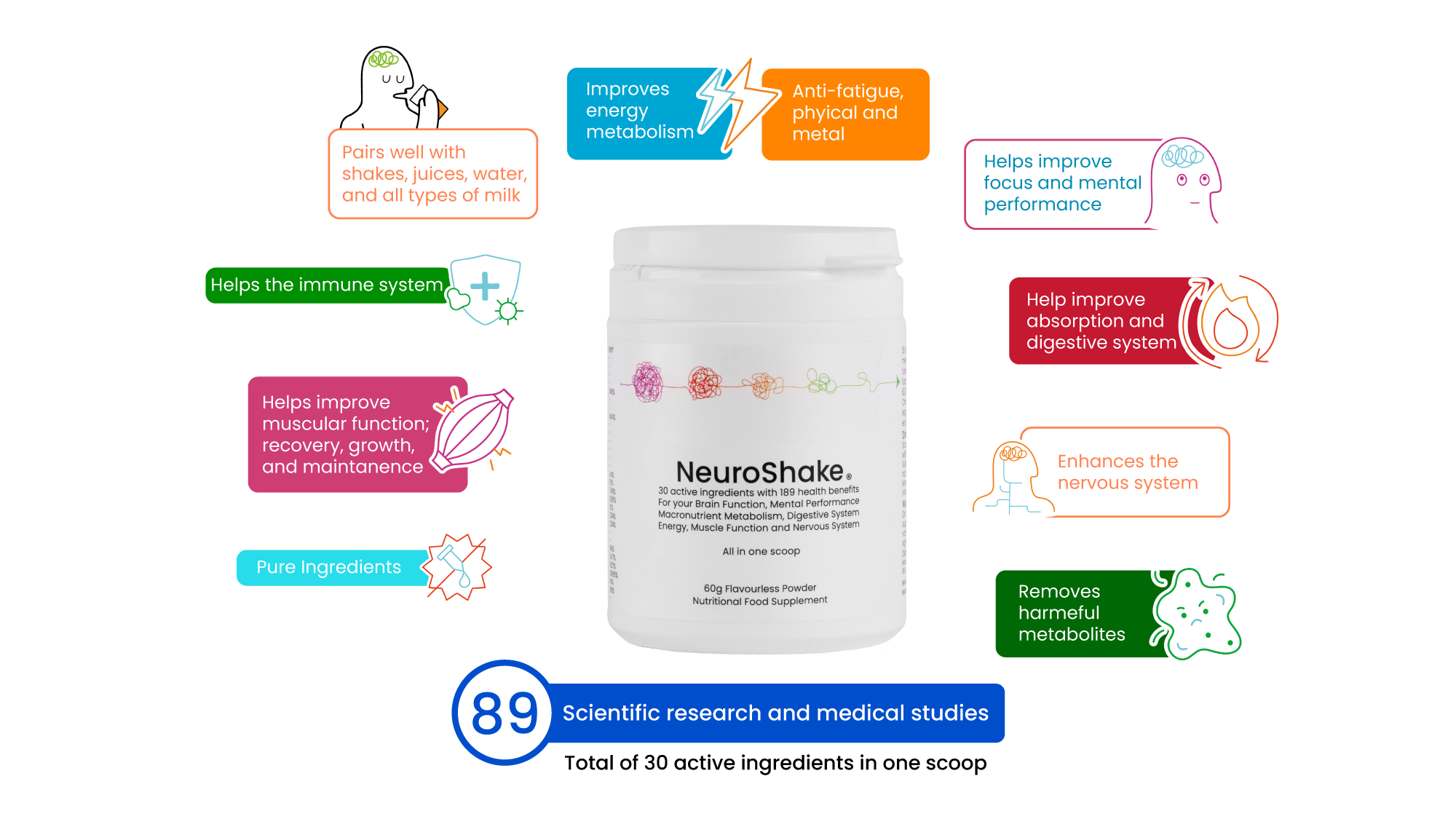 NeuroShake | Nutritional Food Supplement